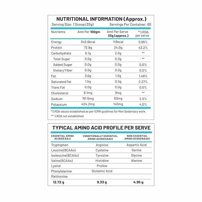 C9 Nutrition 100% Whey Protein | 24g Protein | 6.50g BCAA | Gluten-Free